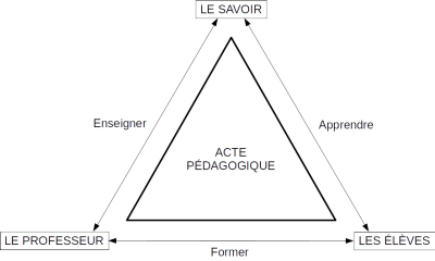Comprendre la notion d’alignement pédagogique pour bien articuler ...